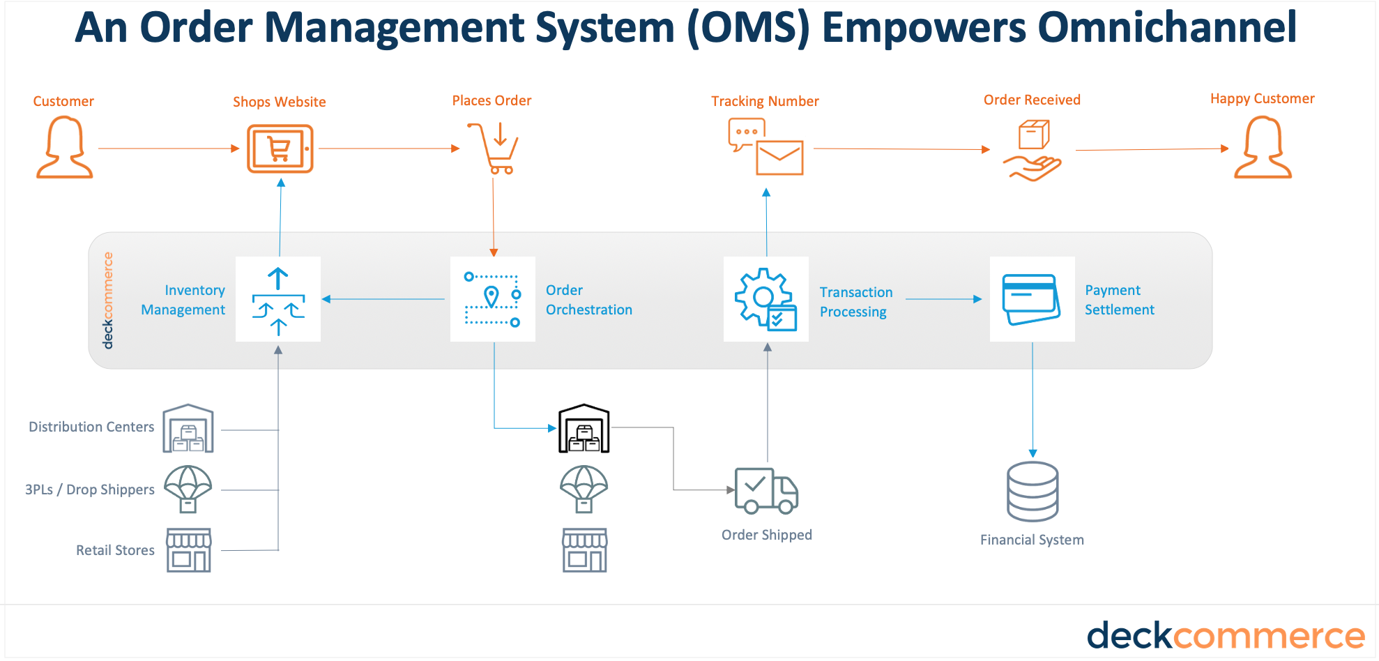 Unlocking the Power of Omnichannel Inventory Management Unlocking the Power of Omnichannel Inventory Management